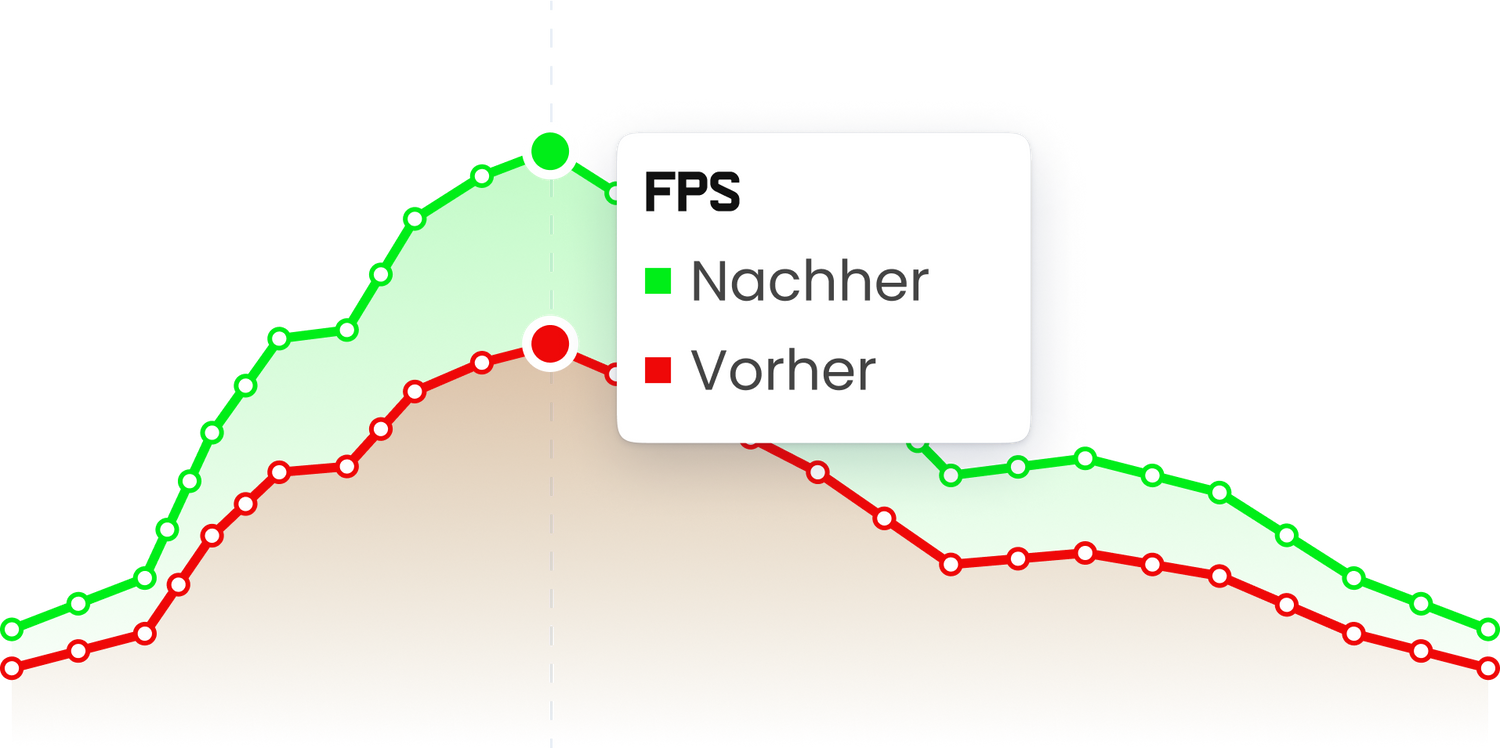 Synczone – PC-Optimierung